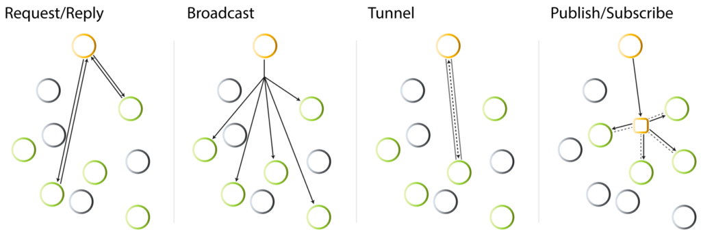 Iris Decentralized Cloud Messaging – Brave New Geek